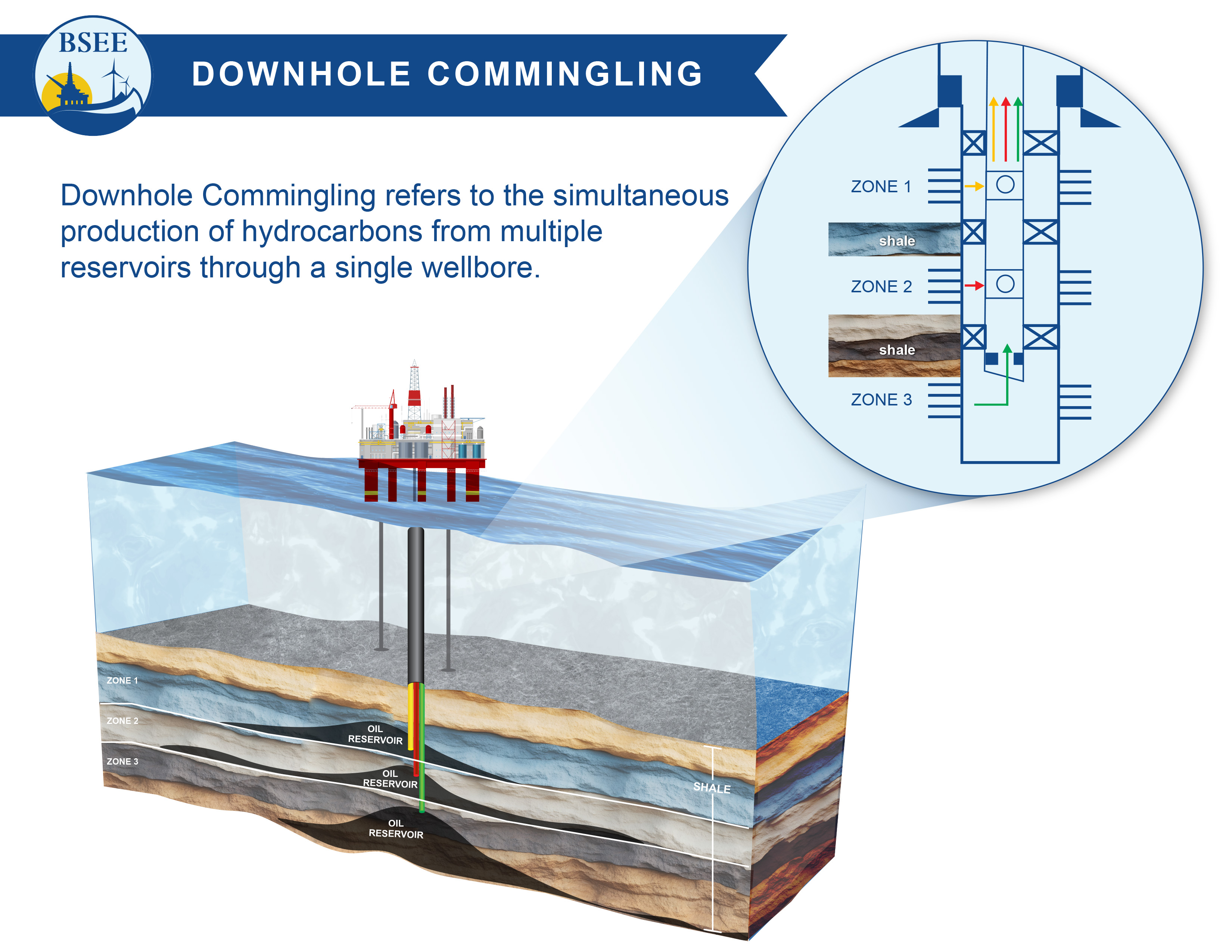 Oil & Gas | Bureau of Safety and Environmental Enforcement